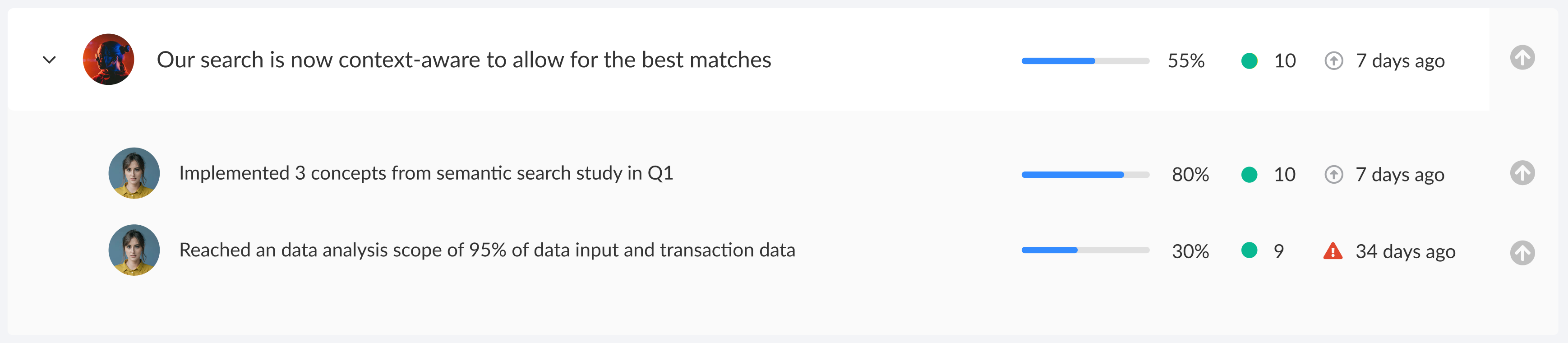 Product Update: New 'For Me' View, Status is now Confidence Level ...